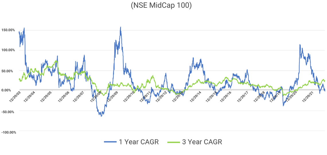 Introducing Samco ELSS Tax Saver Fund
